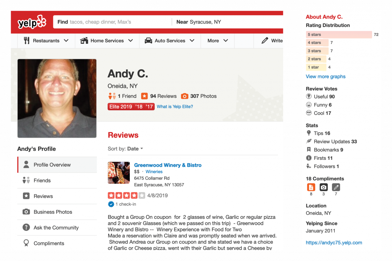 The five-star, thousand-dollar post: Yelp Elite reviewers wield power ...
