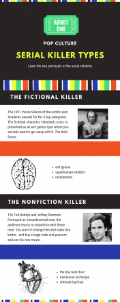 The Secret Obsessions of True Crime Tumblr Bloggers