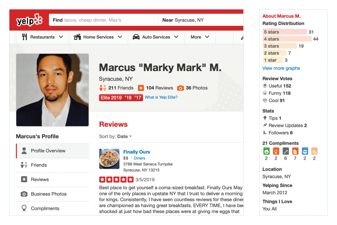 The five-star, thousand-dollar post: Yelp Elite reviewers wield power ...